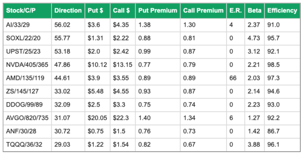 How to Use the Option Screener – IntraAlpha