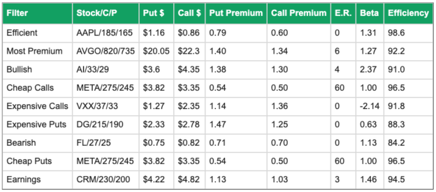 How to Use the Option Screener – IntraAlpha
