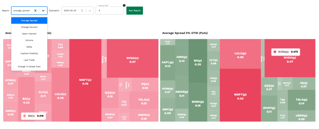 How to Use the Option Heatmap – IntraAlpha