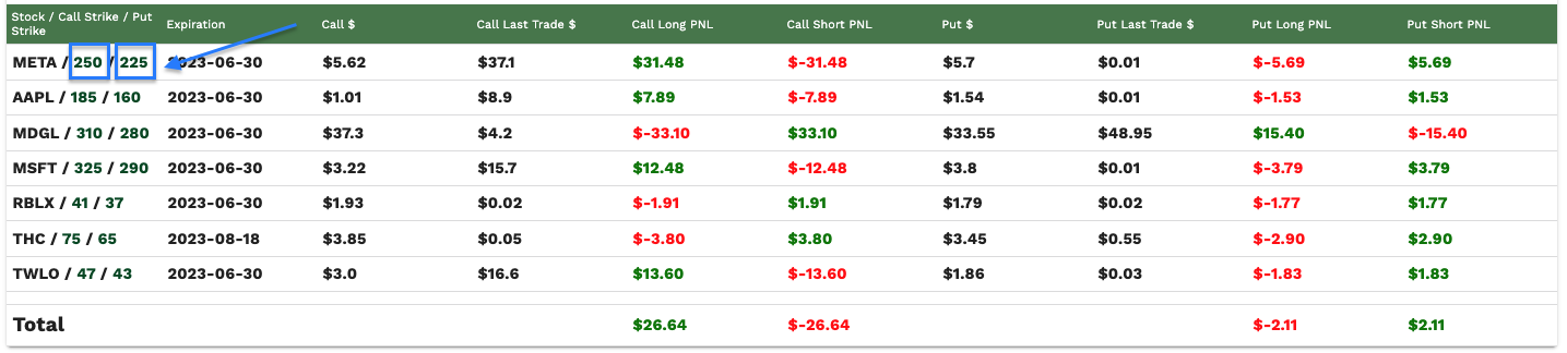 The Best Options Report Trading Results – IntraAlpha