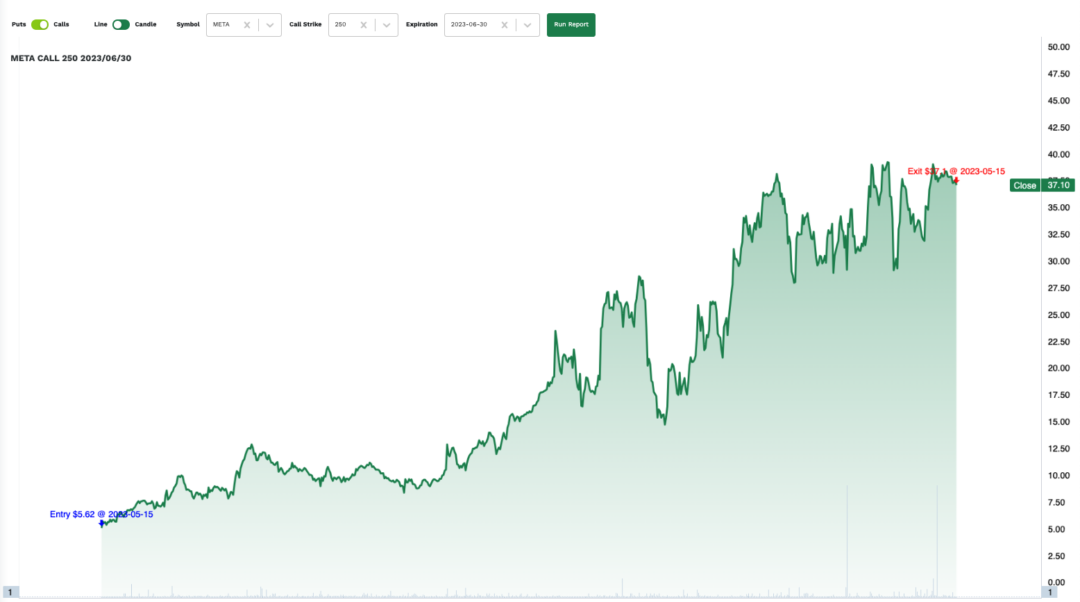 The Best Options Report Trading Results – IntraAlpha