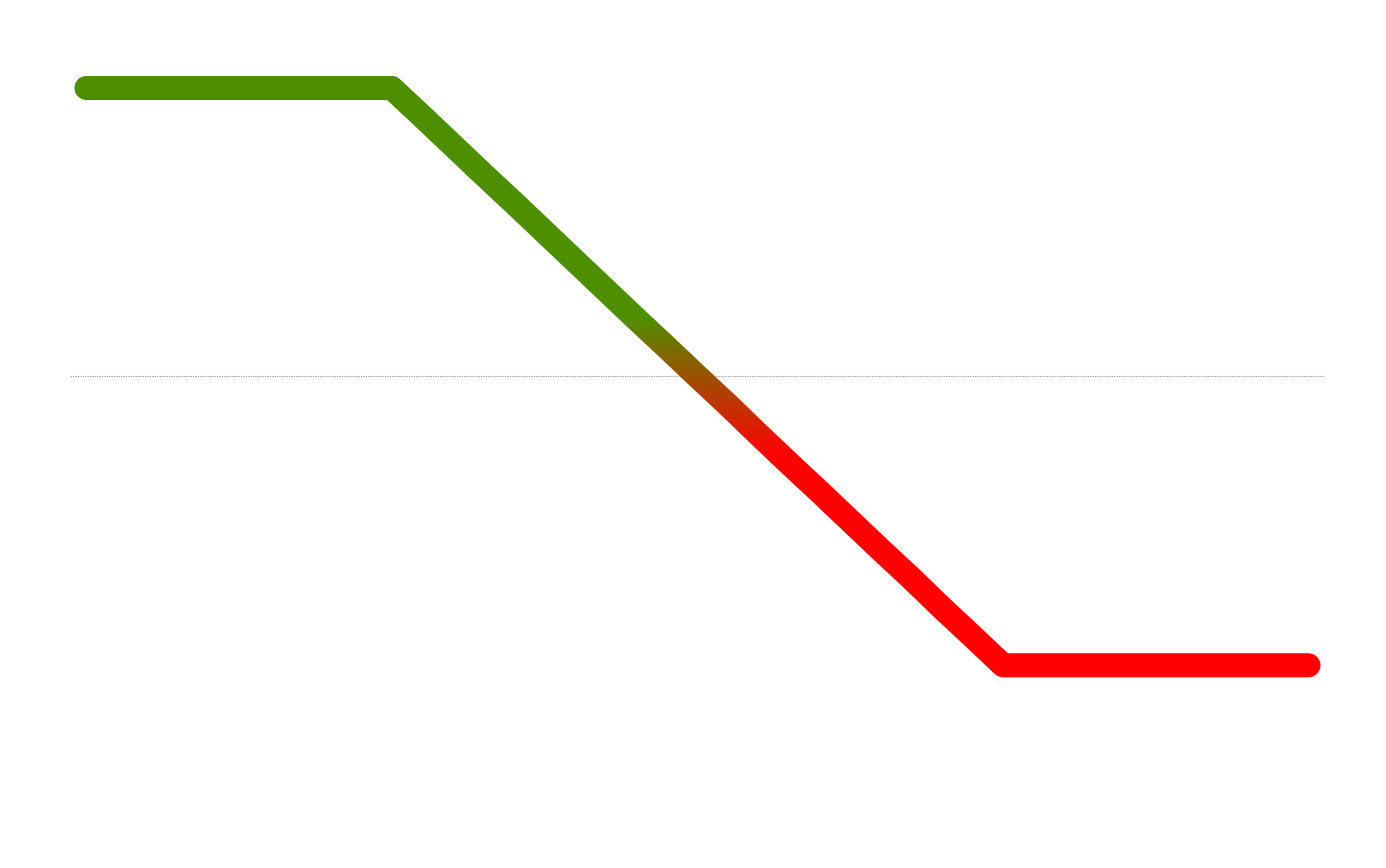 Put Debit Spread – IntraAlpha