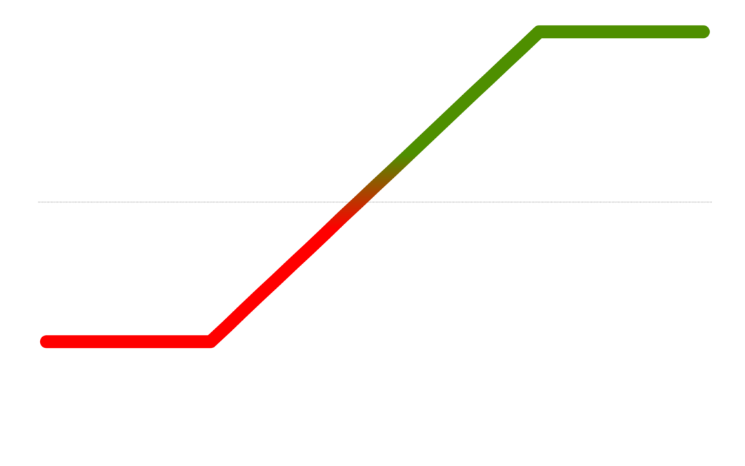 Call Debit Spreads – IntraAlpha