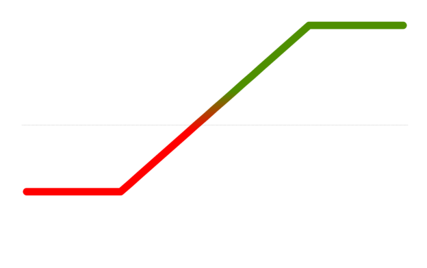 Call Ratio Backspread – IntraAlpha