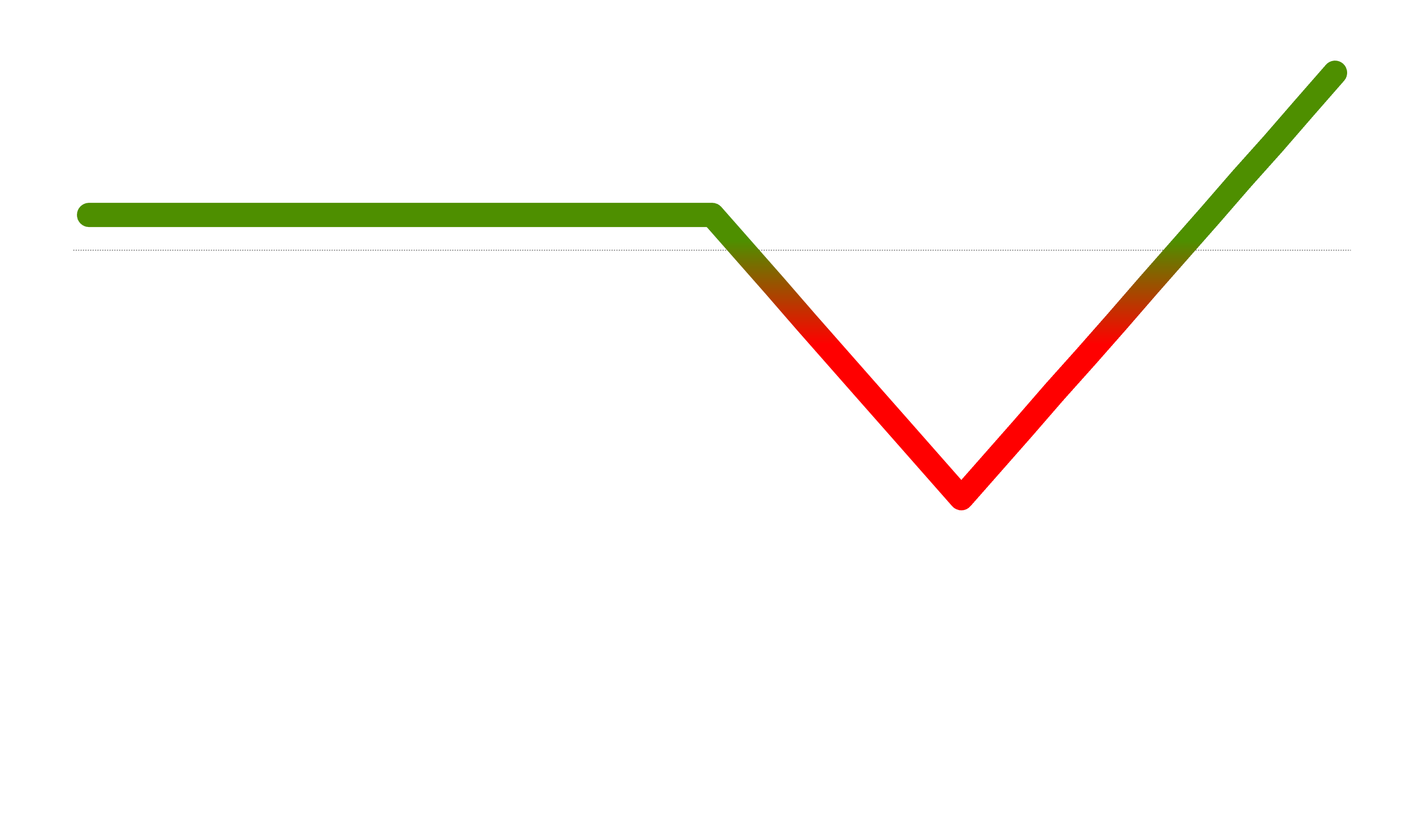 Call Ratio Backspread – IntraAlpha