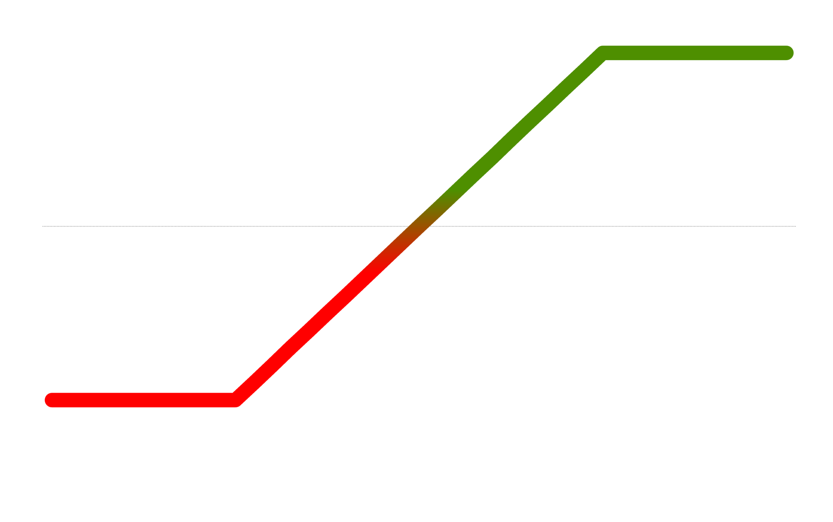 Collars – IntraAlpha
