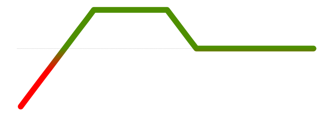 Jade Lizard – IntraAlpha