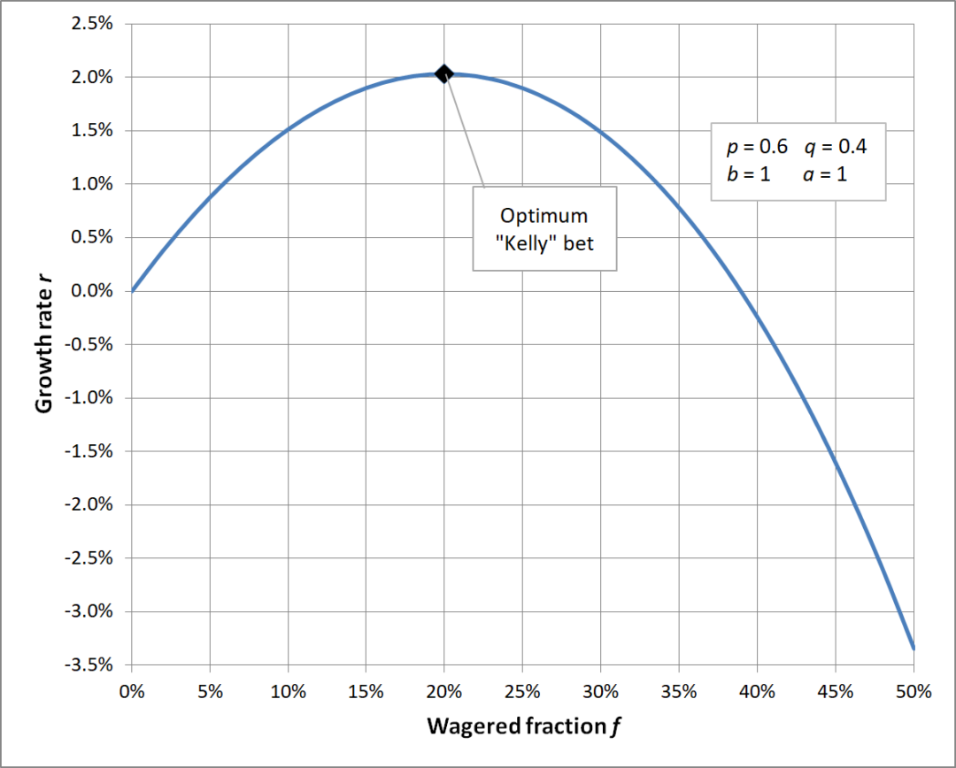 Kelly Criterion (Position Sizing) – IntraAlpha