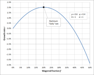 Kelly Criterion (Position Sizing) – IntraAlpha