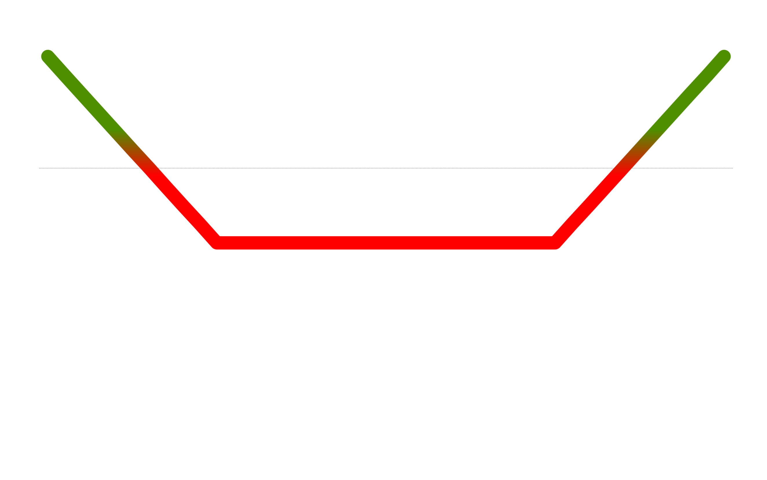 Long Guts – IntraAlpha