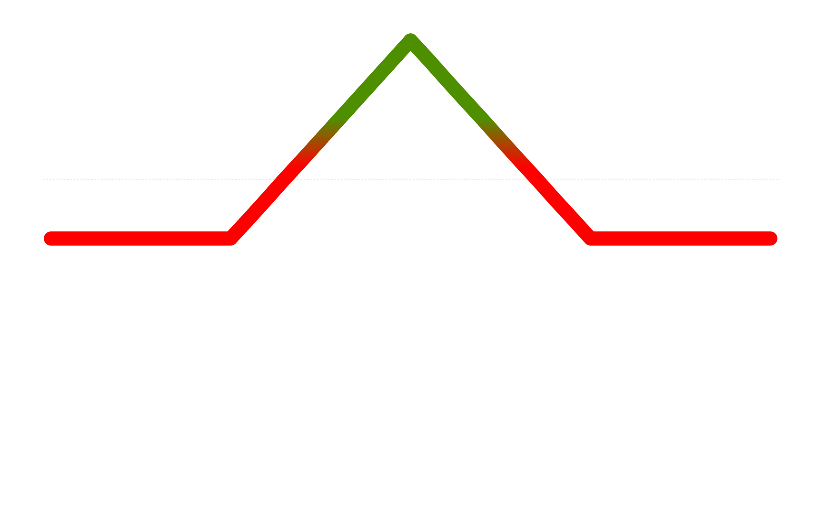 Long Put Butterfly – IntraAlpha