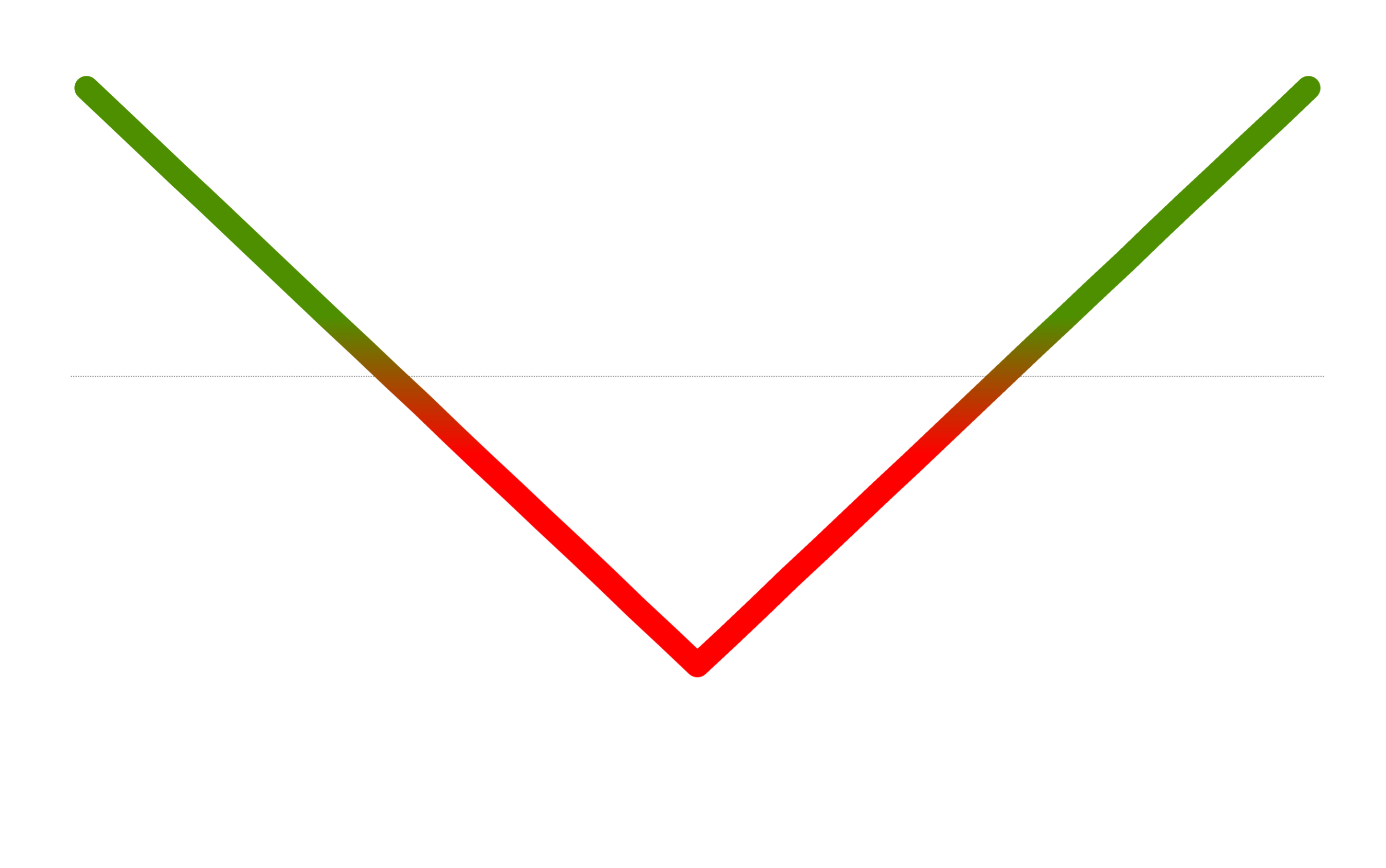 Option Straddle – IntraAlpha