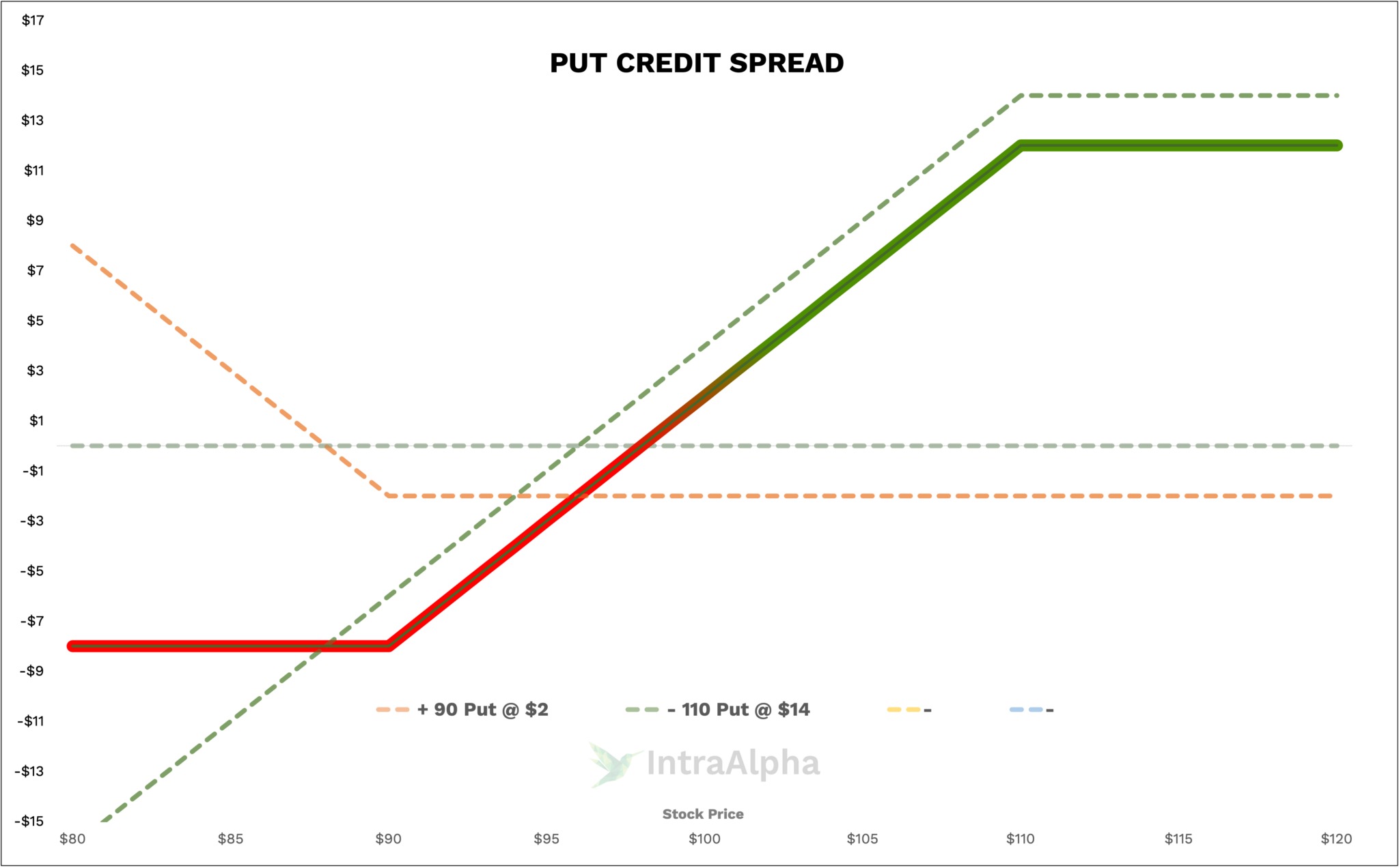 Put Credit Spreads – IntraAlpha