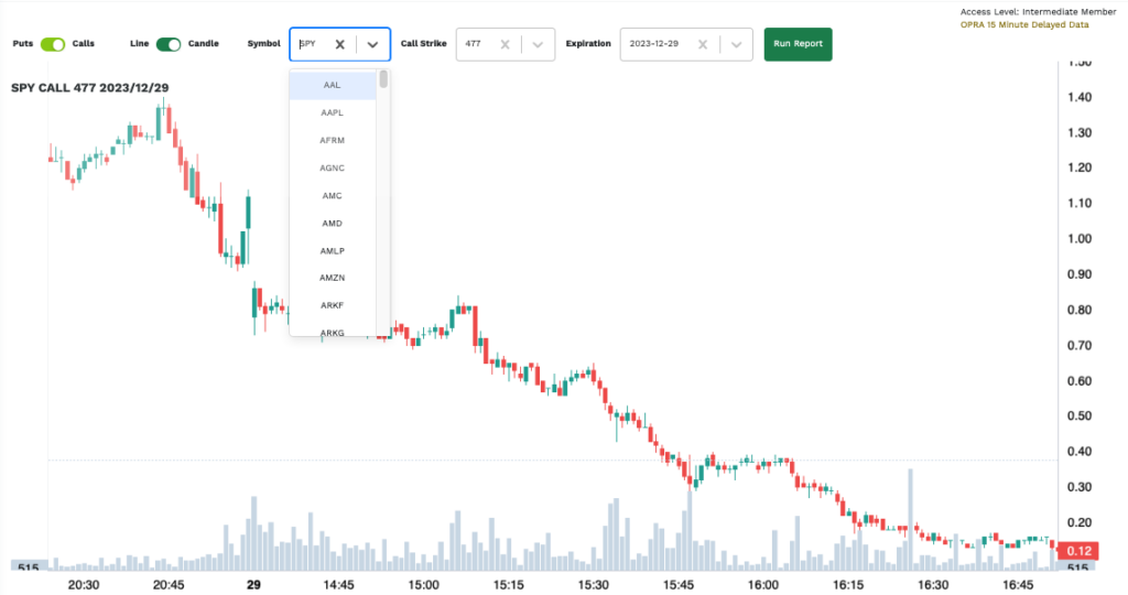 How to Use the Historical Option Graph – IntraAlpha