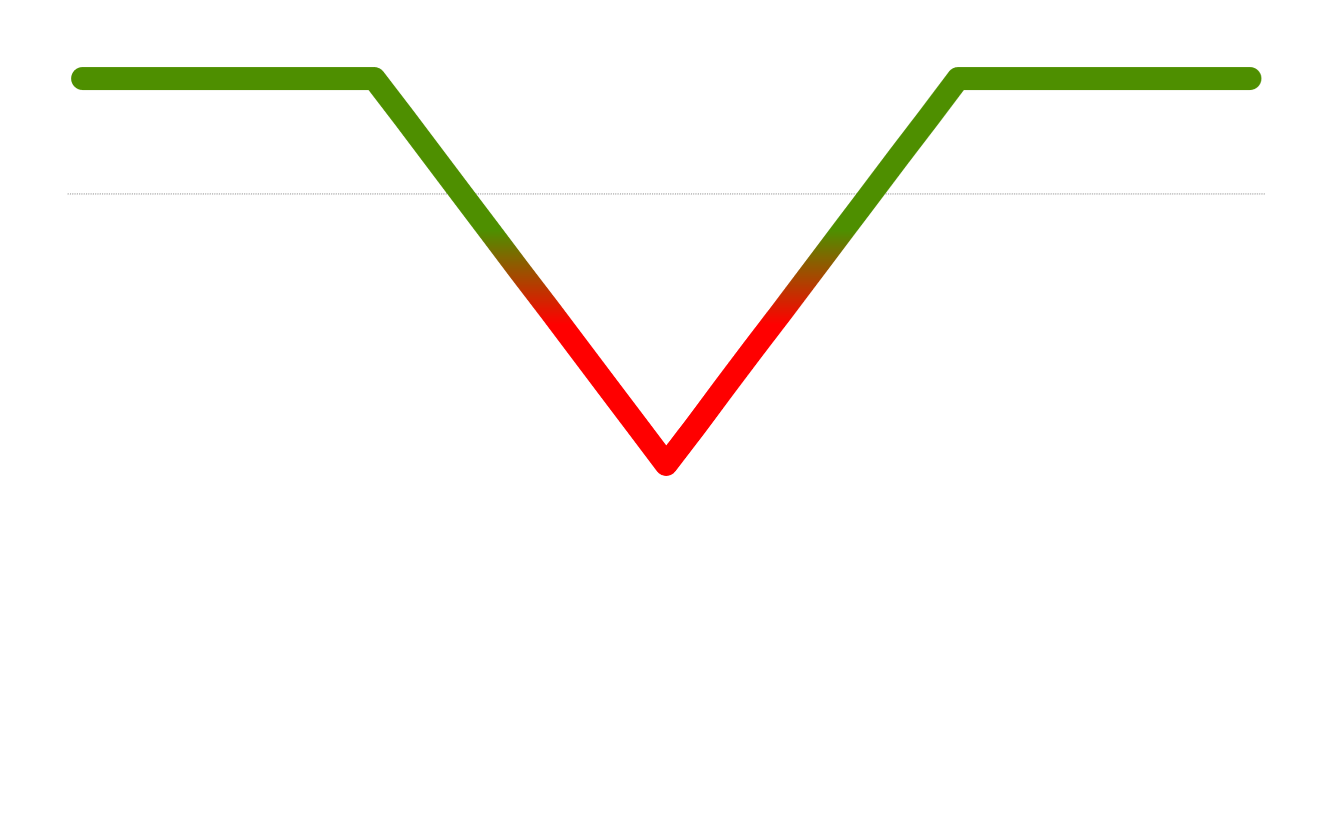 Short Put Butterfly – IntraAlpha