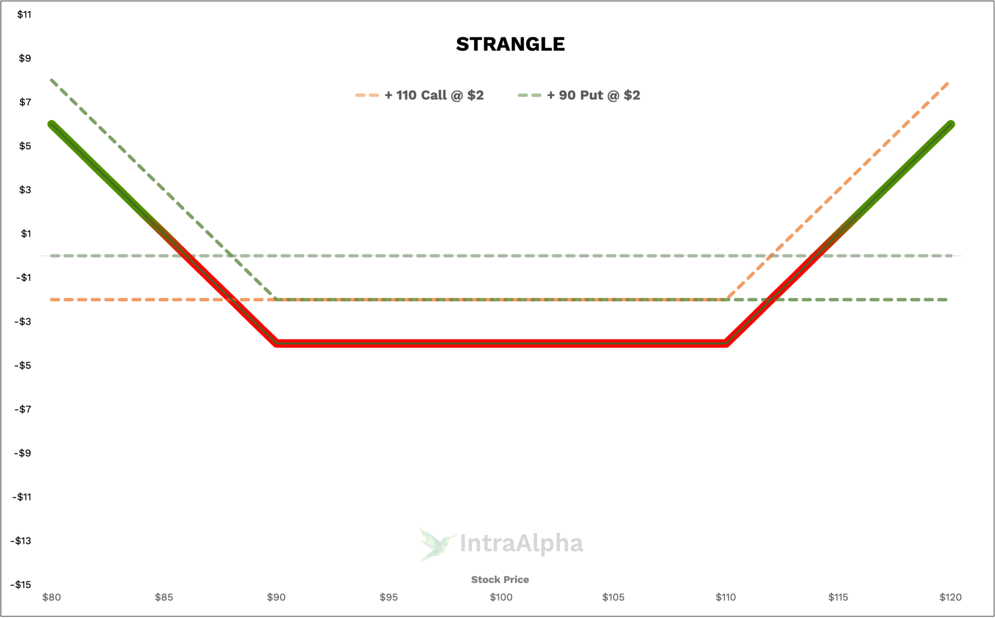 Strangle – IntraAlpha