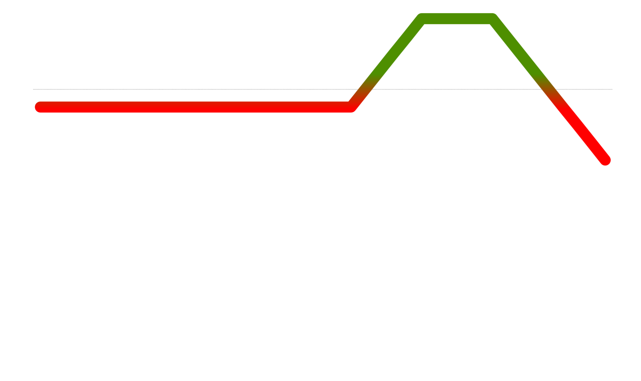 Bull Call Ladder – IntraAlpha