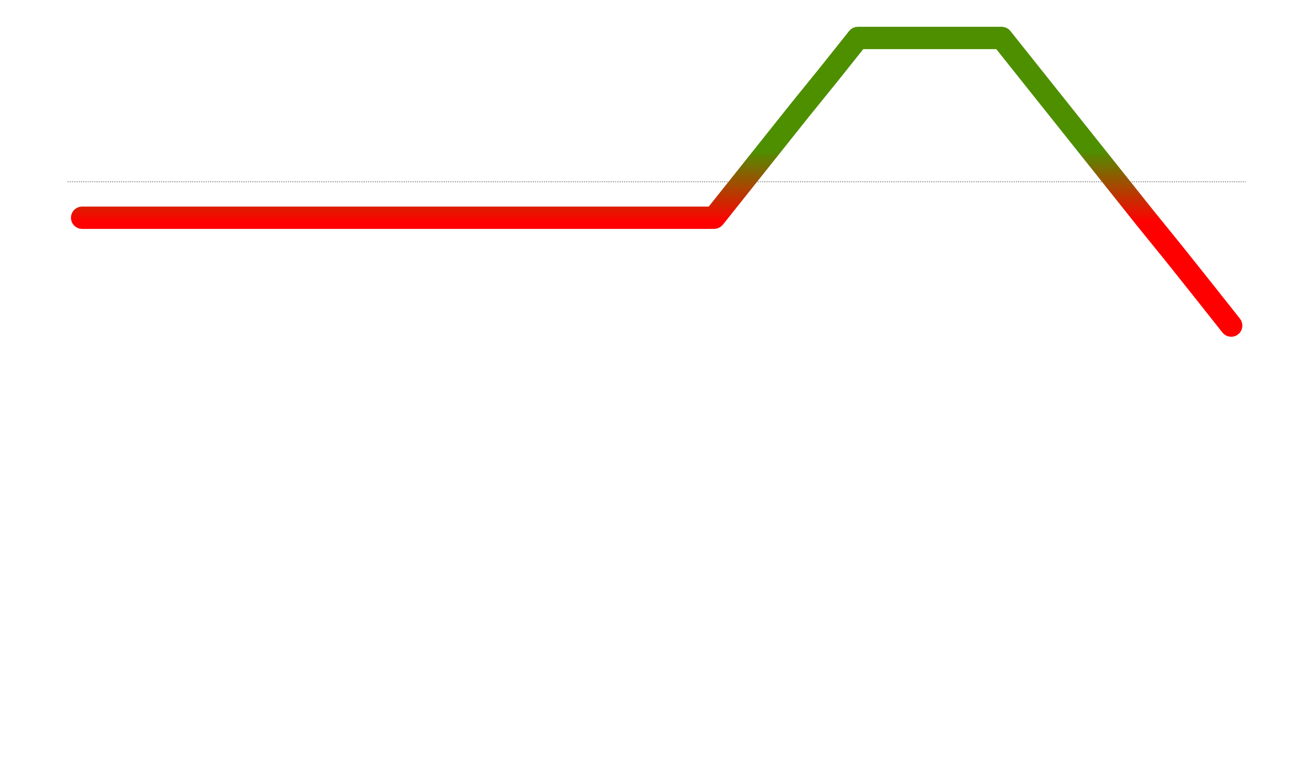 Bull Call Ladder – IntraAlpha
