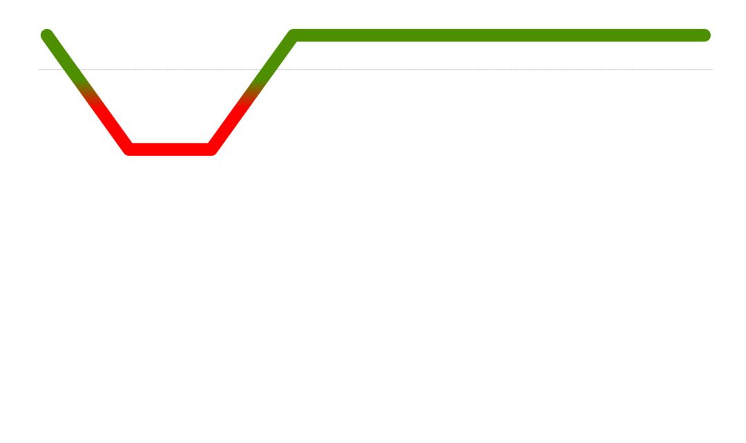Short Call – IntraAlpha