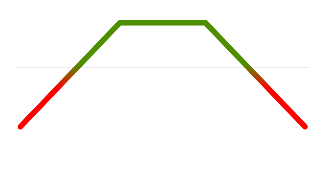 Short Strangle – IntraAlpha