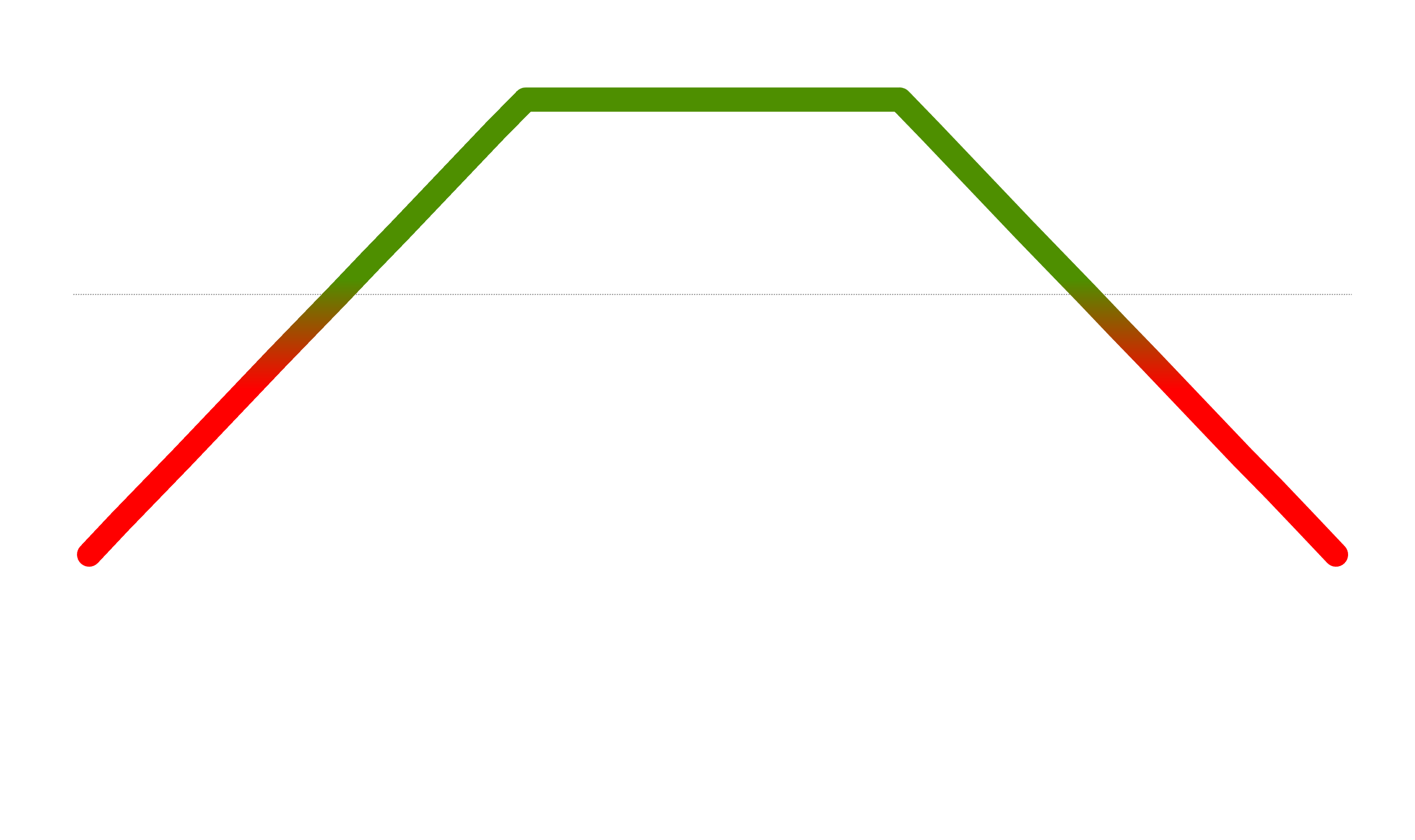Short Strangle – IntraAlpha