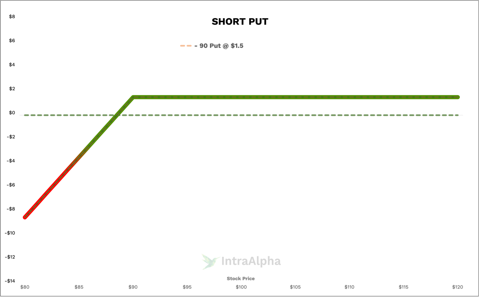 Short Put – IntraAlpha
